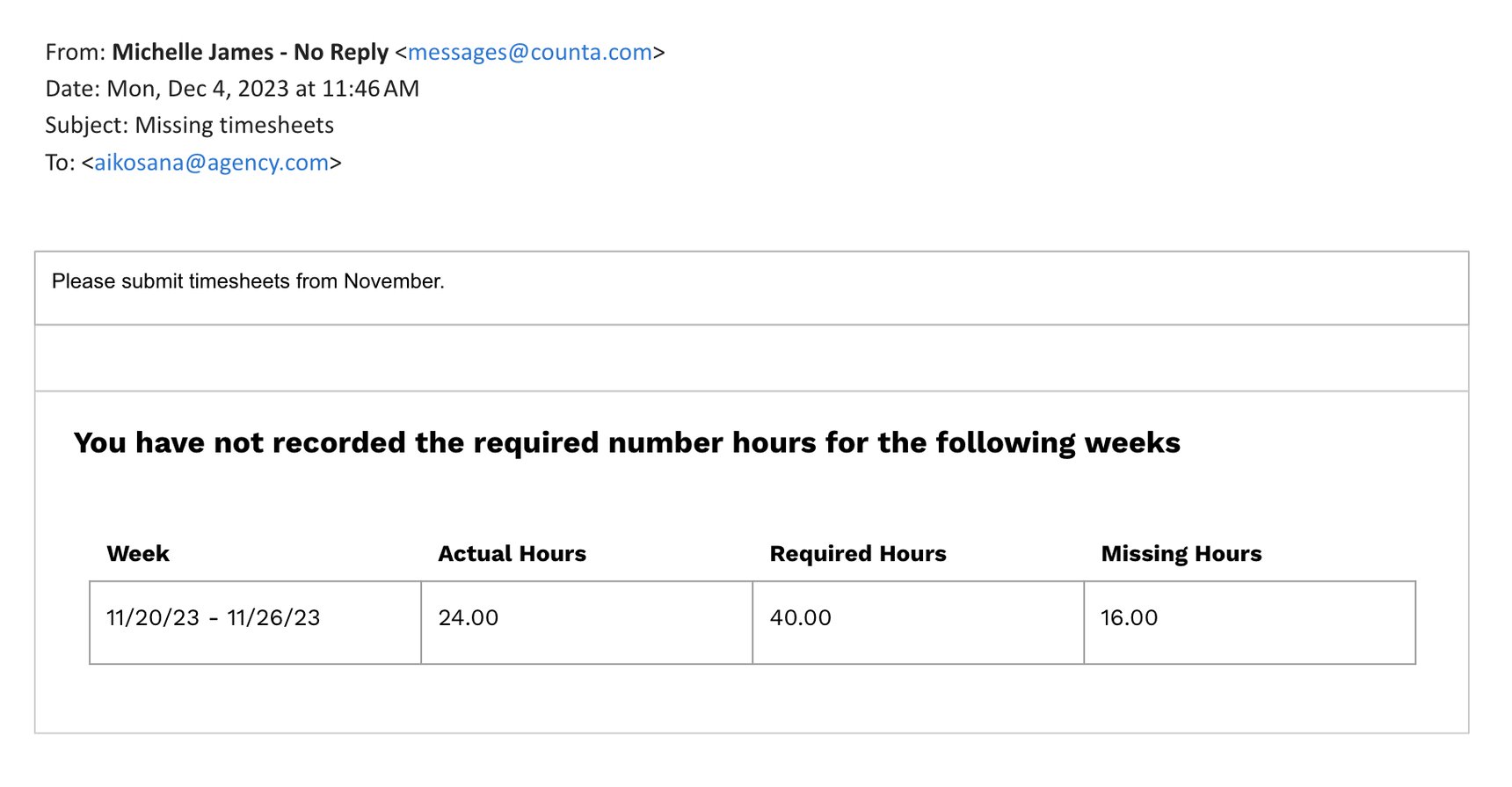 Missing Weekly Timesheet Hours Missing Weekly Timesheet Hours